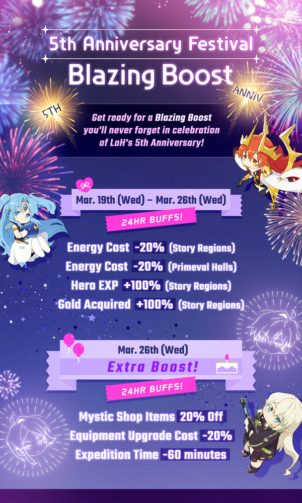 [Event] 🎉5th Anniversary Festival🎉 Blazing Boost!