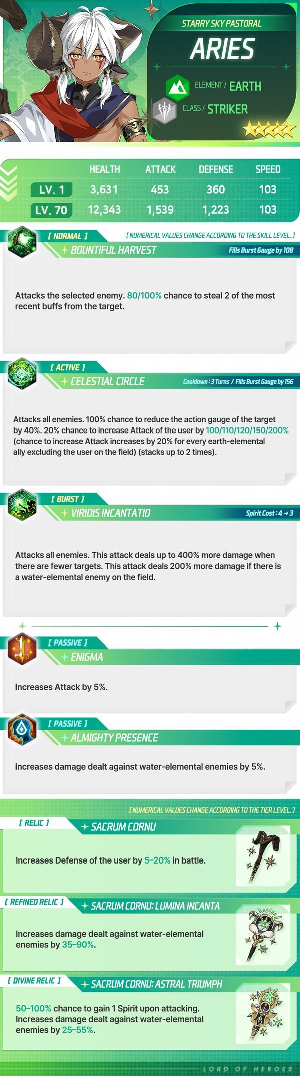 [Notice] Introducing Hero - Aries(Earth)